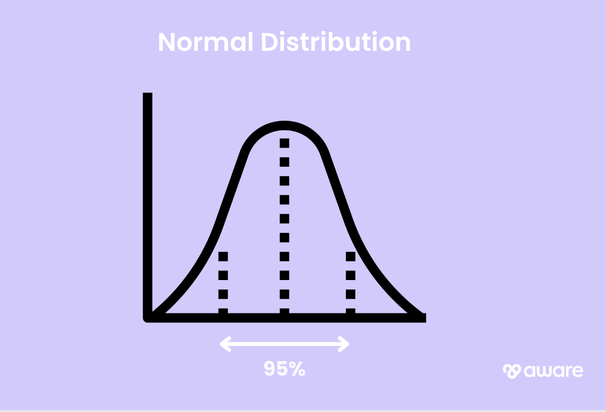 What Is Normal” Understanding Your Ranges And Lab Results